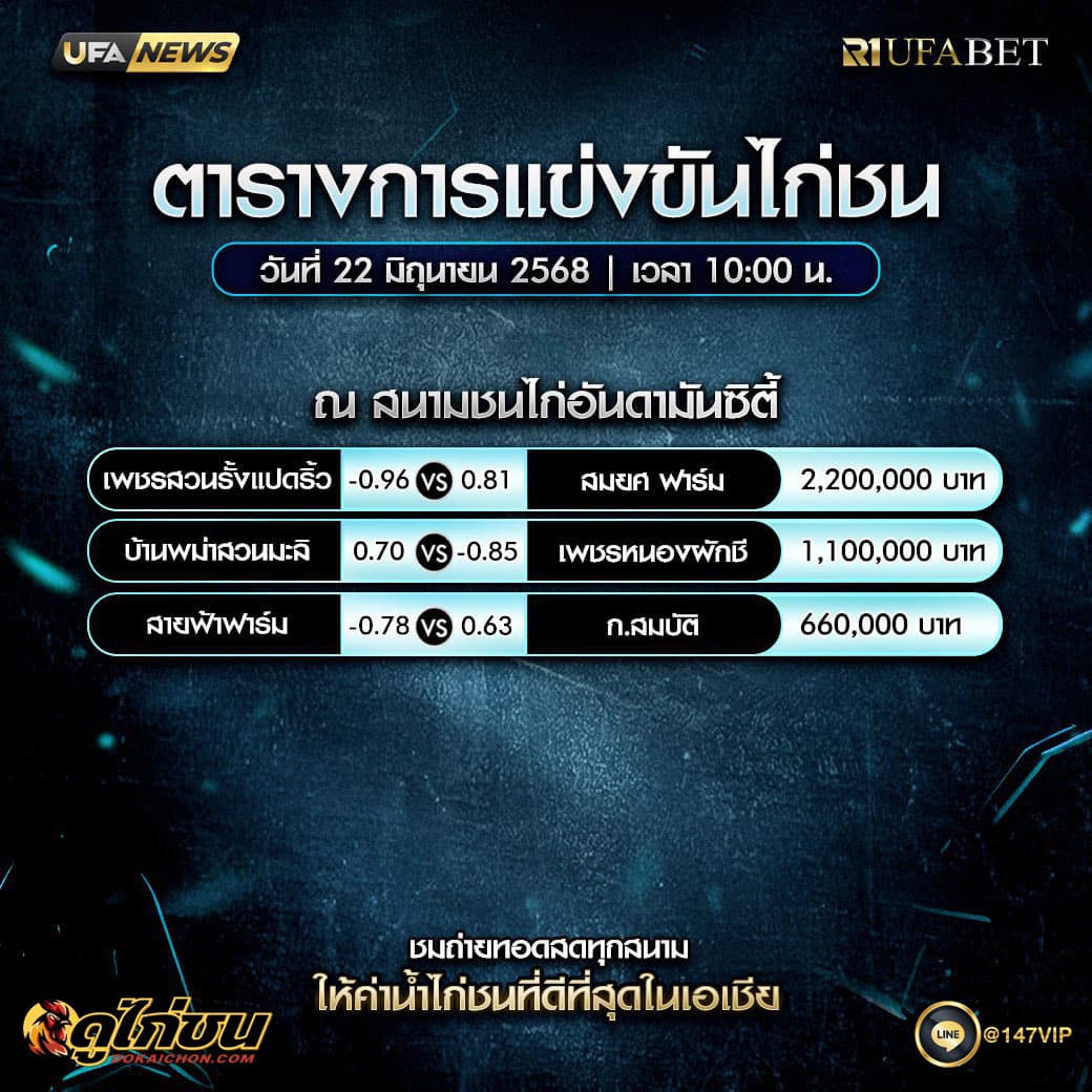 ตารางไก่ชน22-06-68 สนามชนไก่อันดามันซิตี้