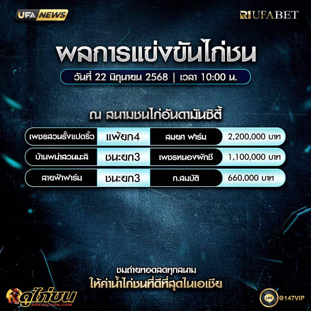 ผลไก่ชน22-06-68 สนามชนไก่อันดามันซิตี้